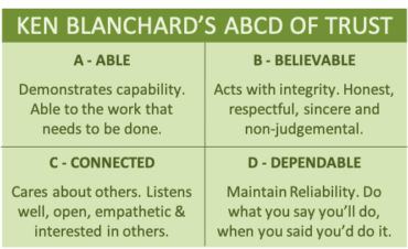 Blanchard's ABCDs of Trust: A Simple Summary - PeopleShift