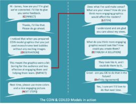 The COIN Feedback Model: A Simple Feedback Process - PeopleShift