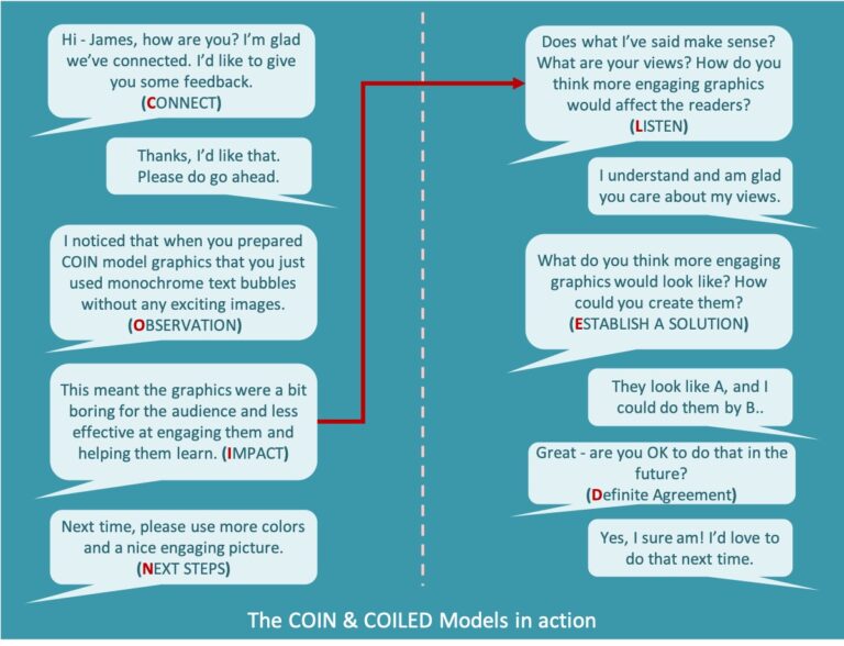 The COIN Feedback Model: A Simple Feedback Process - PeopleShift