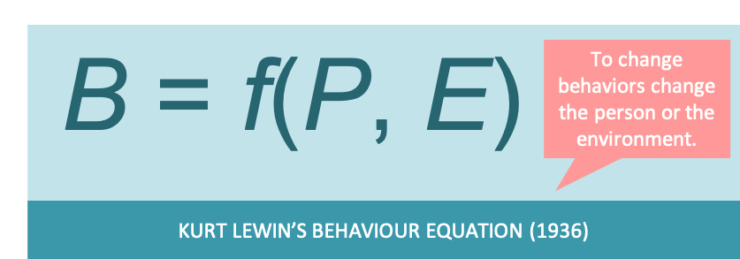 Lewin's Behavior Equation: A Simple Model Of Human Behavior - PeopleShift
