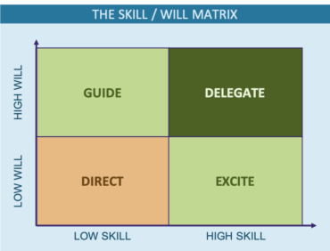 The Skill / Will Matrix - PeopleShift