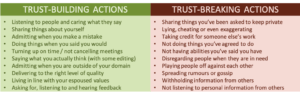 Blanchard's ABCDs of Trust: A Simple Summary - PeopleShift