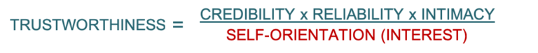 The Trust Equation: A Simple Summary - PeopleShift