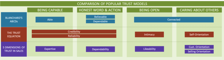 The Trust Equation: A Simple Summary - PeopleShift
