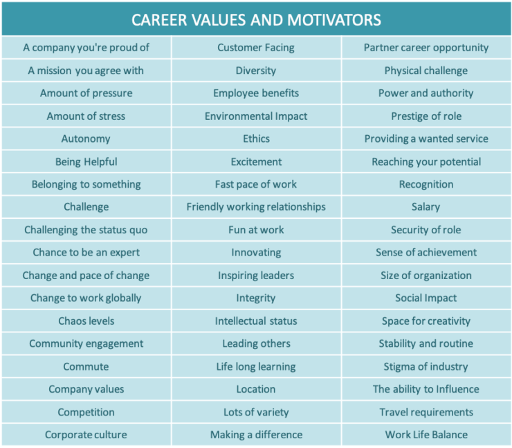 Career Drivers: A Simple Introduction and Activity - PeopleShift