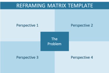 The Reframing Matrix Process: A Simple Way To Improve Creativity ...